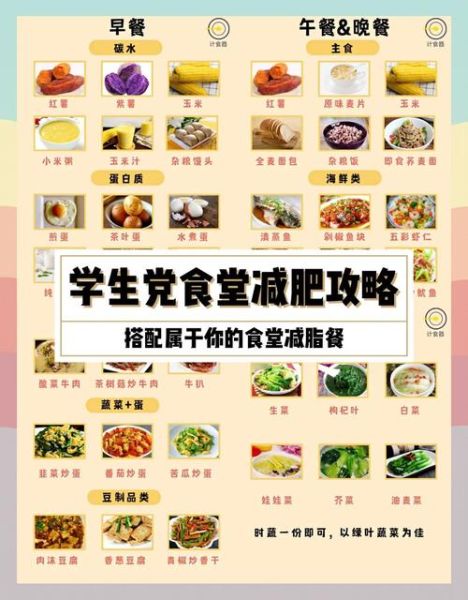 学生党在校减肥食谱_如何在食堂吃瘦-第1张图片-山城妙识 学生党在校减肥食谱_如何在食堂吃瘦-第1张图片-山城妙识
