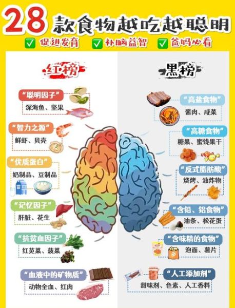 增强记忆力吃什么_哪些食物提高记忆力最快-第2张图片-山城妙识 增强记忆力吃什么_哪些食物提高记忆力最快-第2张图片-山城妙识