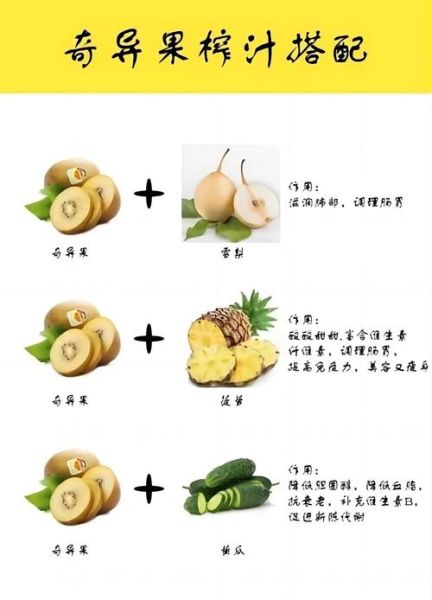 榨汁水果搭配_哪些水果不能一起榨汁-第2张图片-山城妙识