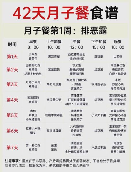 产妇加餐吃什么好_产后加餐食谱大全-第2张图片-山城妙识 产妇加餐吃什么好_产后加餐食谱大全-第2张图片-山城妙识