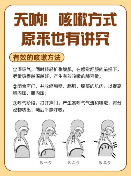 一分钟治咳嗽_咳嗽怎么快速缓解-第1张图片-山城妙识