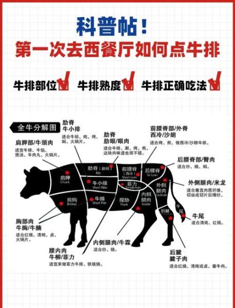 西餐菜单怎么点_牛排几分熟最好吃-第2张图片-山城妙识 西餐菜单怎么点_牛排几分熟最好吃-第2张图片-山城妙识