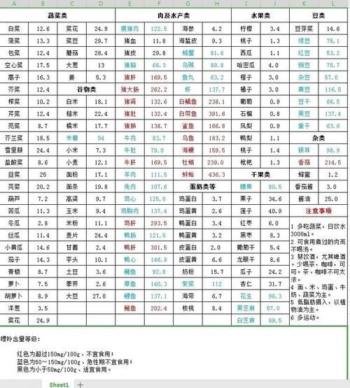 痛风吃什么好_痛风一周食谱怎么安排-第3张图片-山城妙识 痛风吃什么好_痛风一周食谱怎么安排-第3张图片-山城妙识
