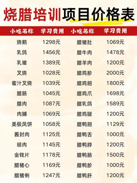 广式烧腊培训学校哪家好_学费多少钱-第1张图片-山城妙识