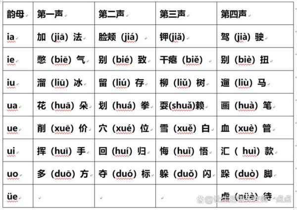 烹调的拼音怎么拼_烹调的拼音声调是几声-第3张图片-山城妙识