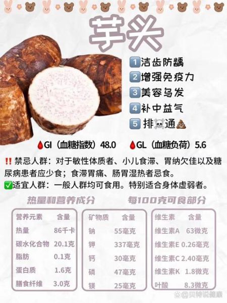 芋头热量高吗_芋头适合减肥吃吗-第1张图片-山城妙识 芋头热量高吗_芋头适合减肥吃吗-第1张图片-山城妙识