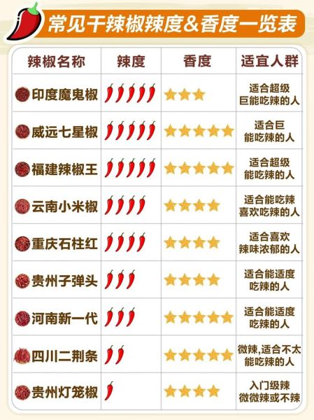 辣椒辣度排行榜_哪种辣椒最辣-第3张图片-山城妙识 辣椒辣度排行榜_哪种辣椒最辣-第3张图片-山城妙识