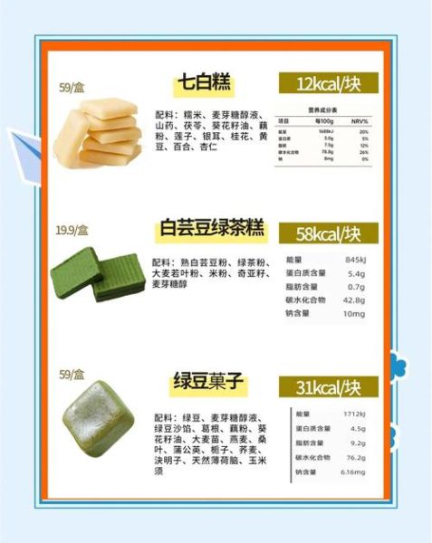 无糖食品专卖店哪家好_糖尿病人能吃哪些零食-第3张图片-山城妙识