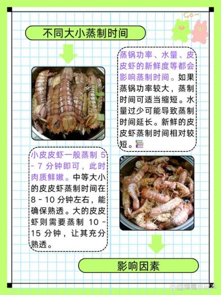 皮皮虾蒸多久_蒸皮皮虾的正确时间-第1张图片-山城妙识