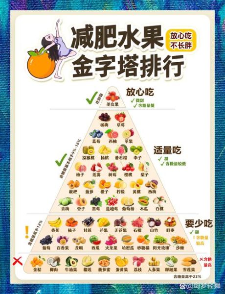减肥吃什么水果好_低糖水果排行榜-第2张图片-山城妙识