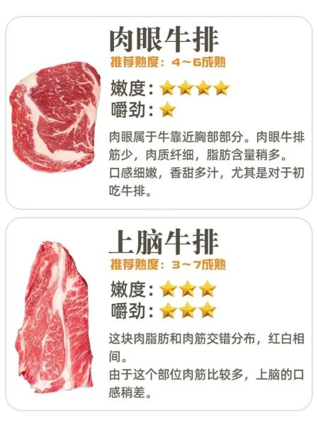 沙朗牛排是哪个部位_沙朗和西冷区别-第2张图片-山城妙识