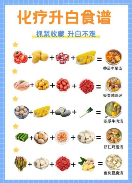 病人煲汤食谱大全_术后喝什么汤恢复快-第1张图片-山城妙识