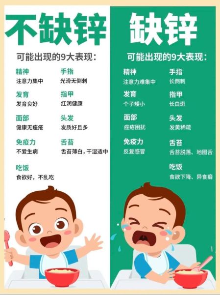 儿童缺锌的表现有哪些_如何判断孩子缺锌-第1张图片-山城妙识