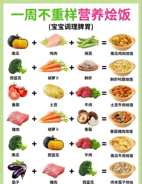 儿童吃什么有营养_如何搭配三餐-第3张图片-山城妙识