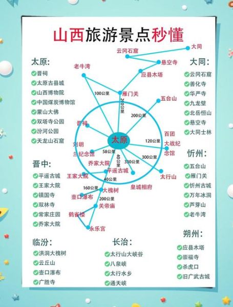 山西旅游攻略_山西自驾游路线推荐-第1张图片-山城妙识 山西旅游攻略_山西自驾游路线推荐-第1张图片-山城妙识