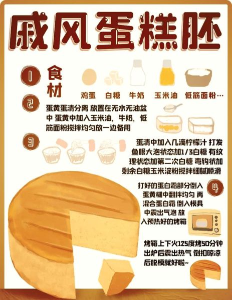 蛋糕胚怎么做蓬松不塌_蛋糕胚塌陷原因-第3张图片-山城妙识