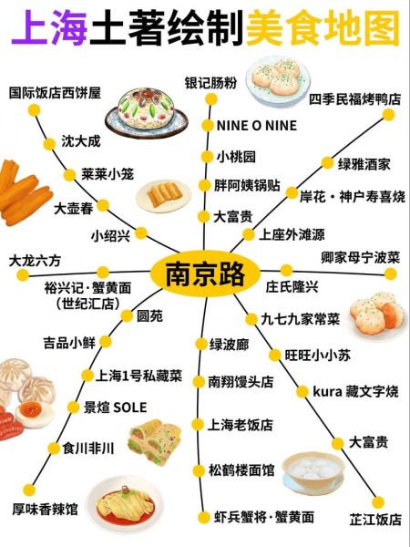 上海特色美食小吃在哪里_最地道小吃街在哪-第1张图片-山城妙识 上海特色美食小吃在哪里_最地道小吃街在哪-第1张图片-山城妙识