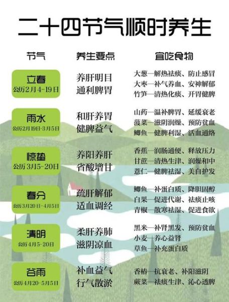 二十四节气吃什么养生_如何根据节气饮食调理身体-第3张图片-山城妙识