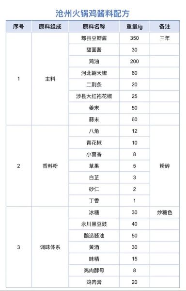 沧州火锅鸡甜醋怎么做_甜醋比例怎么调-第1张图片-山城妙识 沧州火锅鸡甜醋怎么做_甜醋比例怎么调-第1张图片-山城妙识