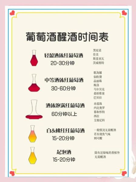 葡萄酒什么时候喝最好_葡萄酒最佳饮用时间-第1张图片-山城妙识