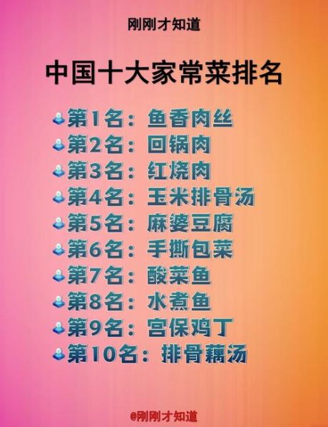 中国菜谱排行榜_哪些家常菜最受欢迎-第1张图片-山城妙识 中国菜谱排行榜_哪些家常菜最受欢迎-第1张图片-山城妙识