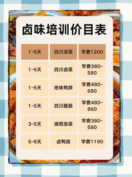 凉菜卤菜培训班哪家好_学费多少钱-第2张图片-山城妙识 凉菜卤菜培训班哪家好_学费多少钱-第2张图片-山城妙识