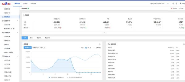 幸福宝app进入网站站长统计_如何查看流量来源-第1张图片-山城妙识
