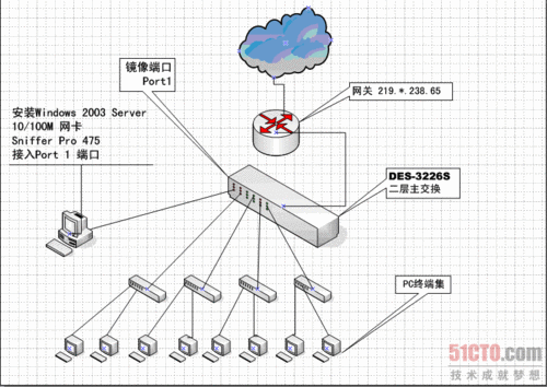 幸福宝app进入网站站长统计_如何查看流量来源-第3张图片-山城妙识