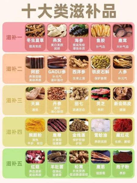 女人吃什么补品好_女士十大滋补补品有哪些-第3张图片-山城妙识 女人吃什么补品好_女士十大滋补补品有哪些-第3张图片-山城妙识