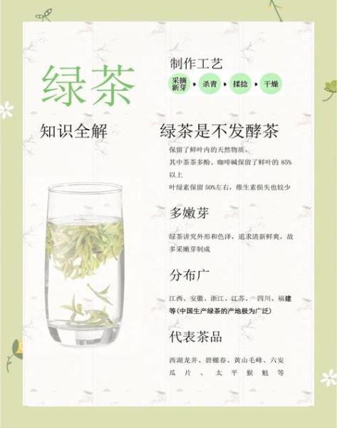 绿茶有哪些种类_绿茶的功效与作用-第1张图片-山城妙识