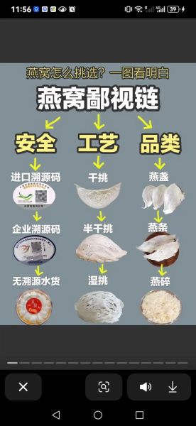 燕窝是怎么形成的_燕窝原料来源-第3张图片-山城妙识