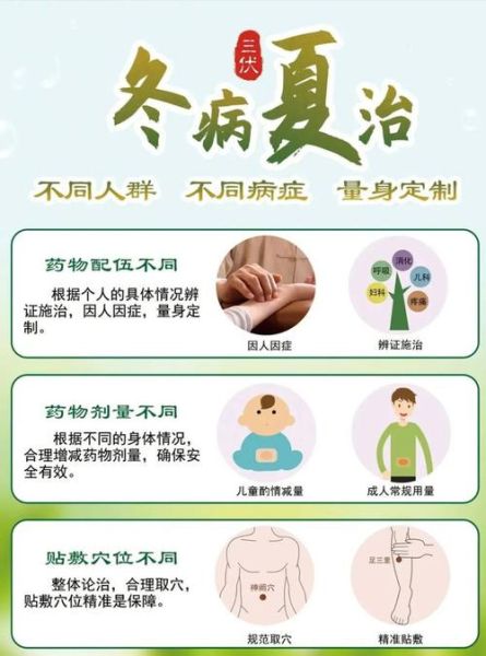 三伏贴适合什么人贴_三伏贴什么时候贴最好-第3张图片-山城妙识