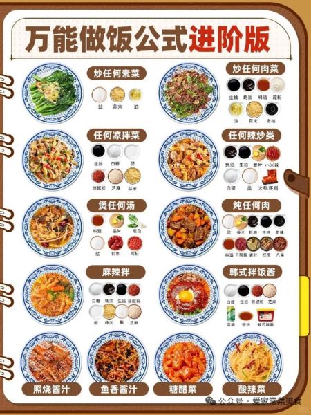 美食自媒体怎么做_新手如何写爆款食谱-第2张图片-山城妙识