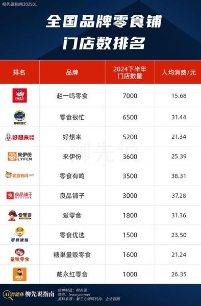 全国休闲食品排行榜_哪些品牌常年霸榜-第2张图片-山城妙识 全国休闲食品排行榜_哪些品牌常年霸榜-第2张图片-山城妙识