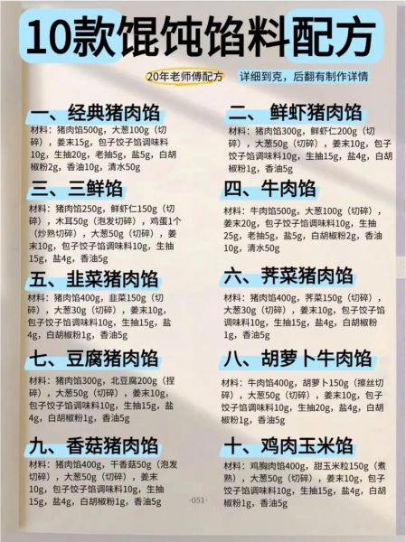 学做馄饨怎么和面_馄饨馅怎么调才好吃-第1张图片-山城妙识