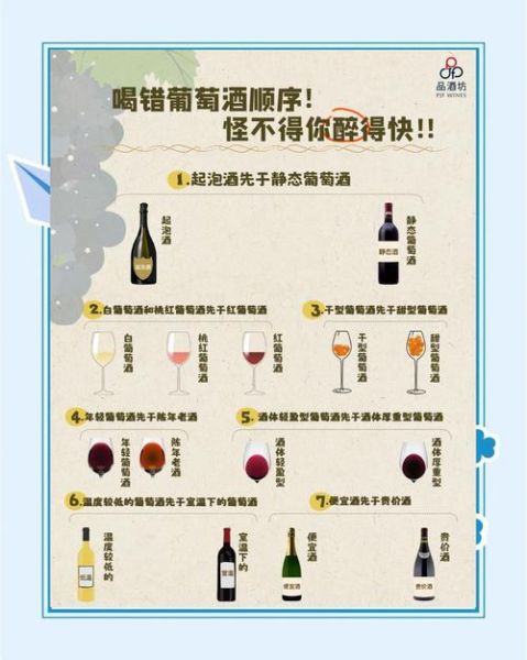 葡萄酒入门知识_新手如何选酒-第3张图片-山城妙识