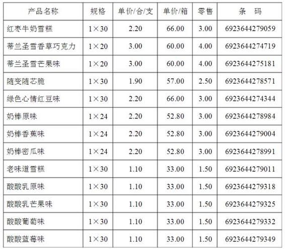 雪糕批发有哪些品种_雪糕批发价格表-第3张图片-山城妙识 雪糕批发有哪些品种_雪糕批发价格表-第3张图片-山城妙识