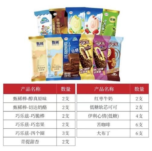 雪糕批发有哪些品种_雪糕批发价格表-第2张图片-山城妙识 雪糕批发有哪些品种_雪糕批发价格表-第2张图片-山城妙识