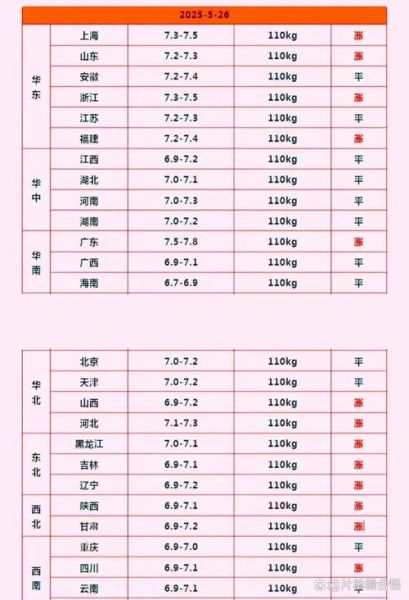 今日全国生猪价格多少钱一斤_近期猪价还会涨吗-第3张图片-山城妙识 今日全国生猪价格多少钱一斤_近期猪价还会涨吗-第3张图片-山城妙识