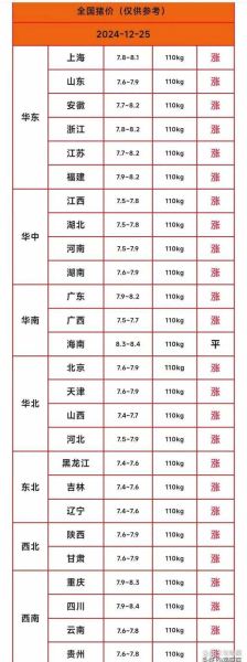 今日全国生猪价格多少钱一斤_近期猪价还会涨吗-第1张图片-山城妙识 今日全国生猪价格多少钱一斤_近期猪价还会涨吗-第1张图片-山城妙识