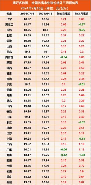 今日全国生猪价格多少钱一斤_近期猪价还会涨吗-第2张图片-山城妙识 今日全国生猪价格多少钱一斤_近期猪价还会涨吗-第2张图片-山城妙识