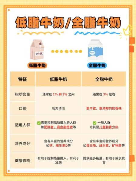 全脂牛奶和脱脂牛奶的区别_哪个更健康-第1张图片-山城妙识