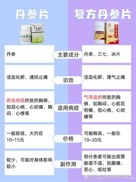 丹参的功效与作用_丹参主治哪些疾病-第2张图片-山城妙识