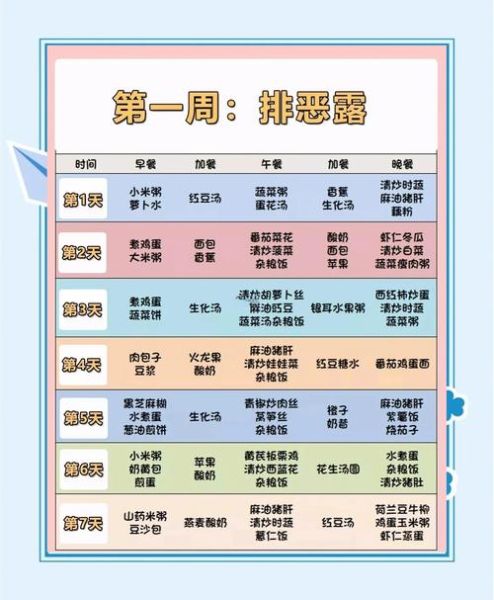 月子餐42天食谱表格_如何科学安排-第2张图片-山城妙识