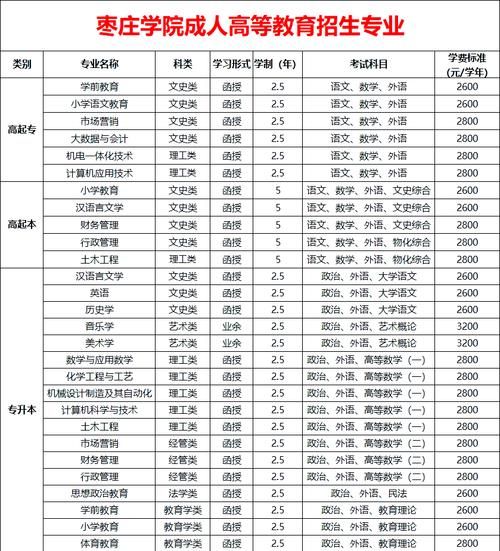 枣庄学院怎么样_枣庄学院专业排名-第2张图片-山城妙识