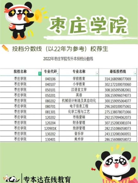 枣庄学院怎么样_枣庄学院专业排名-第3张图片-山城妙识