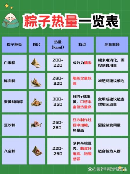 一个肉粽的热量是多少_减肥能吃吗-第3张图片-山城妙识