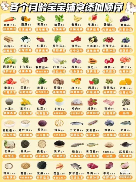 0-12月婴儿辅食添加顺序_宝宝几个月开始吃辅食-第1张图片-山城妙识 0-12月婴儿辅食添加顺序_宝宝几个月开始吃辅食-第1张图片-山城妙识