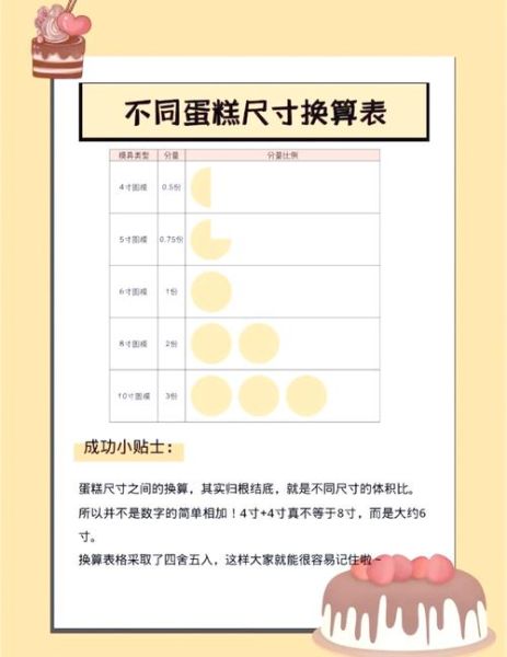 8寸蛋糕150度烤多久_家用烤箱时间设置-第1张图片-山城妙识