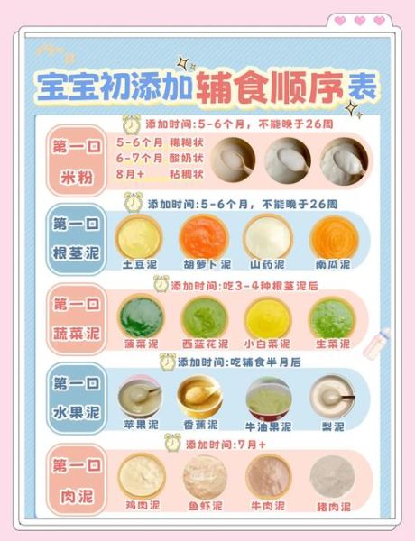 四个月宝宝辅食食谱表_如何科学添加-第1张图片-山城妙识